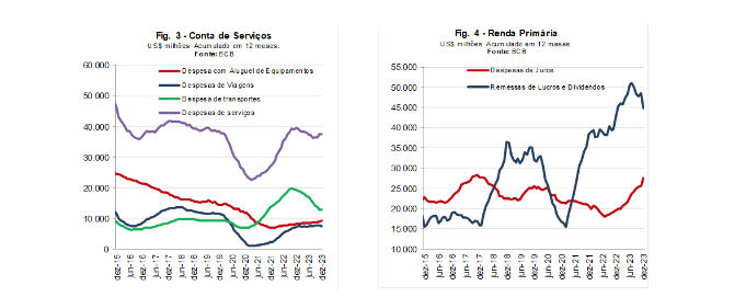 Déficit da Balança de Conta Corrente foi de US$ 5,8 bilhões em dezembro ...