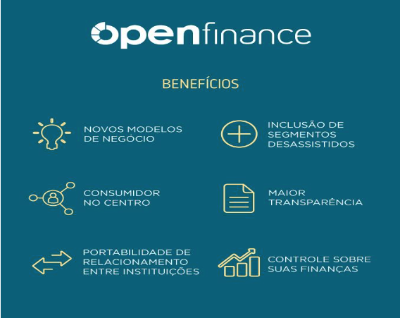 Open Finance: os principais benefícios para as empresas